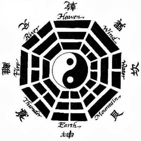 Pat Kwa (八卦; Bagua); Simbol 8 Trigram Dalam Taoisme - TIONGHOA.INFO