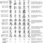 Evolusi Karakter Huruf Mandarin - TIONGHOA.INFO