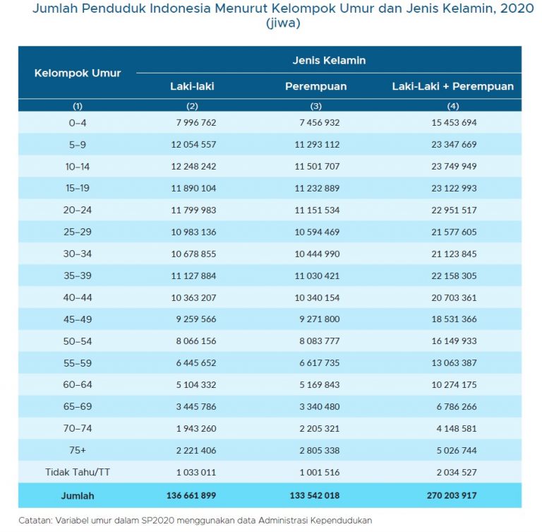 Berapa Jumlah Etnis Tionghoa di Indonesia Berdasarkan Sensus Penduduk ... Berapa Jumlah Etnis Tionghoa di Indonesia Berdasarkan Sensus Penduduk ...